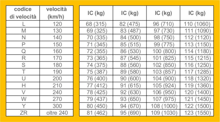 Misure dei Pneumatici: come leggerle? - Blogomme